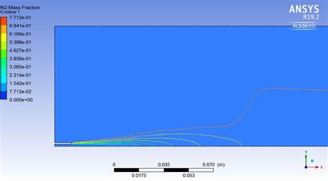 Non Premixed Combustion In Combustor Model Using Ansys Fluent Projects Skill Lync