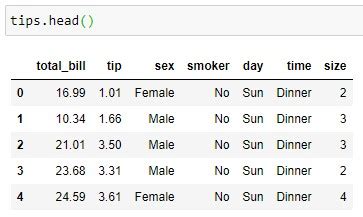 Pandas DataFrame Drop Interactive Chaos