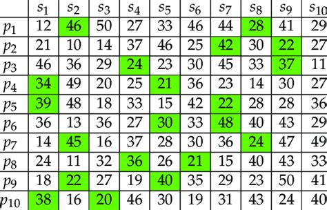 Illustrative Example Of Stochastic Tep Numerical Values Represent