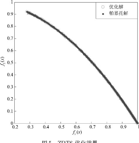 Figure 1 From An Nsgaii Algorithm Based On Uniform Distribution