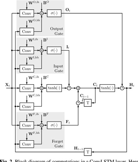 Figure 1 From Fully Convolutional Recurrent Networks For Speech