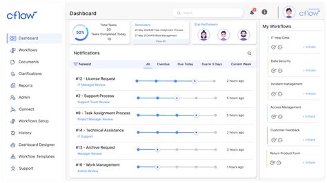 Operational Workflow Management Cflow