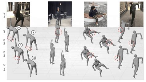 Genhmr Generative Human Mesh Recovery