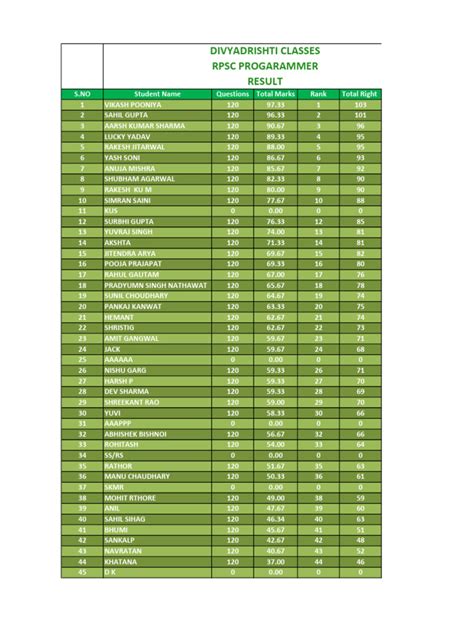 Rpsc Programmer Test Paper 05 Pdf