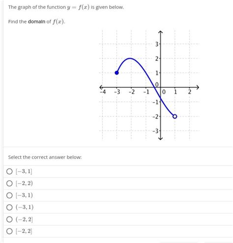 solved the graph of the function y f x is given below find