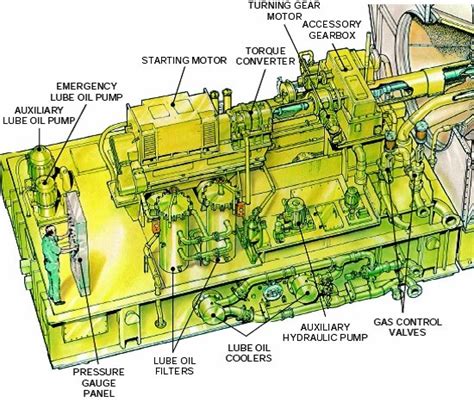 Komponen Utama Turbin Gas