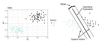Svm Objective Clearly Explained Formulation Of Primal And Dual By Shivangi Sinha Analytics