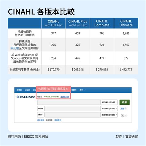 如何使用 Cinahl 護理資料庫搜尋實證文獻？ 實證火箭