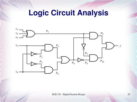 PPT ECE 331 Digital System Design PowerPoint Presentation Free Download ID 5122948