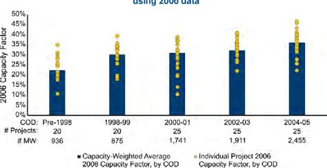 Figure 2 1 From Wind Turbine Technology Semantic Scholar