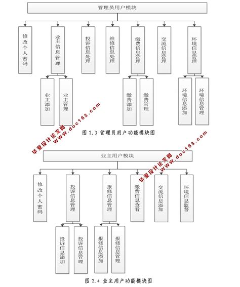 小区物业管理系统的设计与实现sshsqlserver含录像javaweb毕业设计论文网