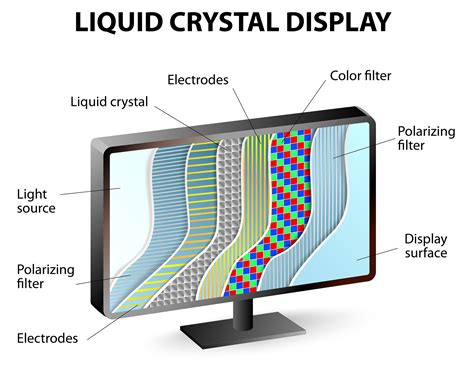 What S The Difference Between LED OLED QLED And AMOLED Displays