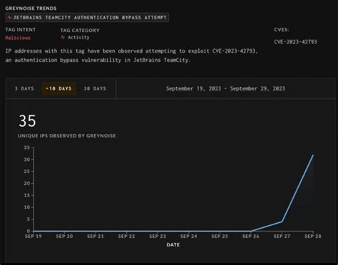 David Das Neves On Linkedin Be Aware