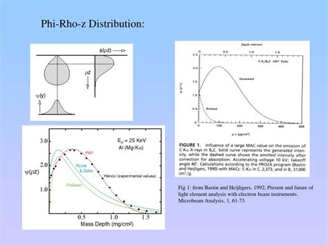 Ppt Electron Beam Microanalysis Theory And Application Electron Probe Microanalysis Epma