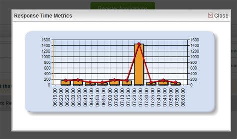 C How Can I Apply Different Color To Datapoint Of Ms Chart Stack Overflow