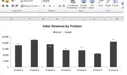 Dynamic Series Labels In Excel Xelplus Leila Gharani