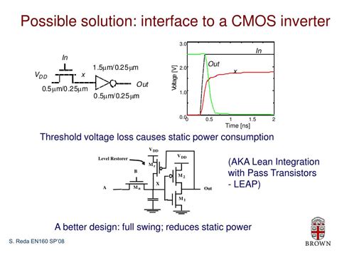 Ppt Design And Implementation Of Vlsi Systems En1600 Lecture 20