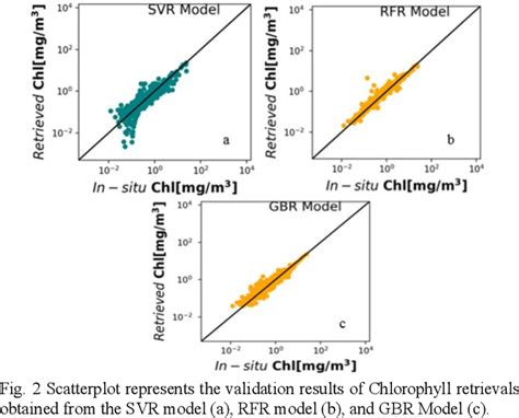 Figure 2 From An Evaluation Of Machine Learning Techniques For