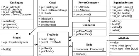 20 uml class diagram program effiaardell