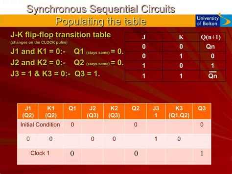 Synchronous Logic Circuit Revision Q Pptx