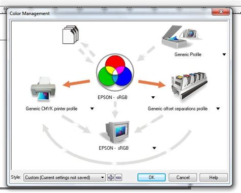 Colormanagement X5 Coreldraw Graphics Suite X5 Coreldraw Graphics