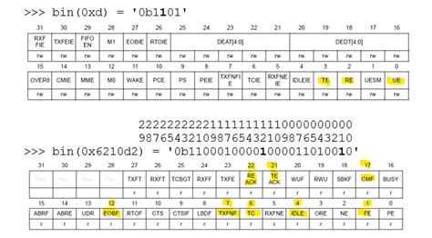 Solved Uart Irq Fired But No Irq Source Configured Stmicroelectronics Community