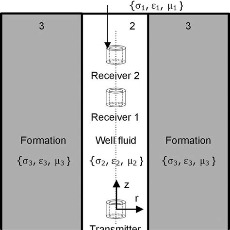 Waveforms Measured Using The Array Acoustic Logging Tools Note That