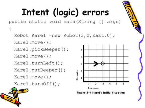 Ppt Karel J Robot Powerpoint Presentation Free Download Id 2936719