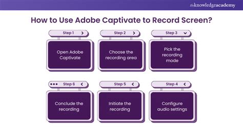 How To Use Adobe Captivate To Record Screen Step By Step Guide