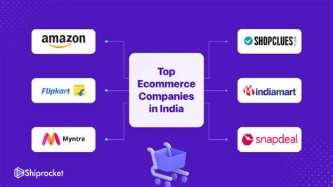 Top 10 Ecommerce Companies In India 2024 Shiprocket