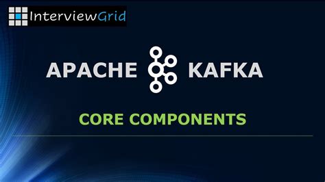 Apache Kafka Core Components Topics Brokers Partitions Messages Offsets Producer
