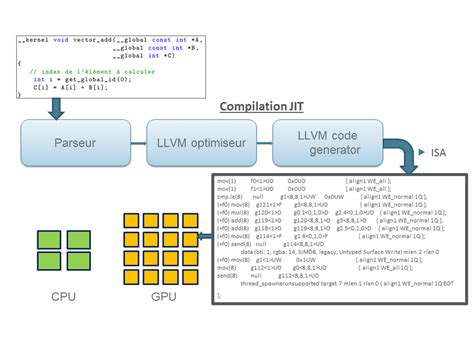 19 Flot De Compilation Opencl Sur Gpu Download Scientific Diagram