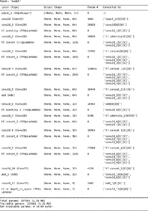 Figure 2 From Enhancing Versatile Video Coding Efficiency Via Post