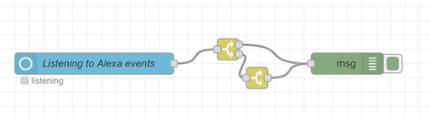 Approaches To Room Aware Voice Commands For Alexa With Node Red Share Your Projects Home
