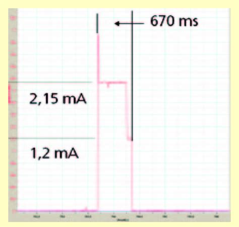 Current Consumption During Active Operation Download Scientific Diagram