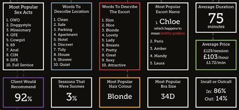 Uk Sex Work Data Analysis Infographic Of Popular Terms Sex Acts