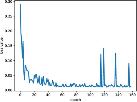 Figure 4 From Adversarial Named Entity Recognition With Pos Label Embedding Semantic Scholar