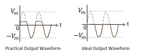 Electronic Circuits Positive Clipper Circuits