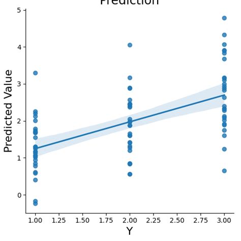 Multivariate Prediction — Nltools 050 Documentation