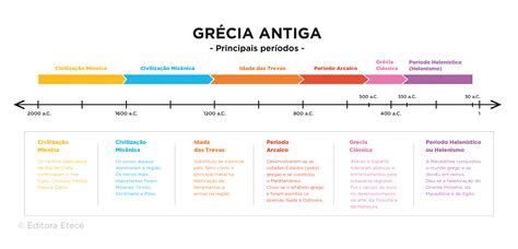 Grécia Clima Cultura Economia E Características