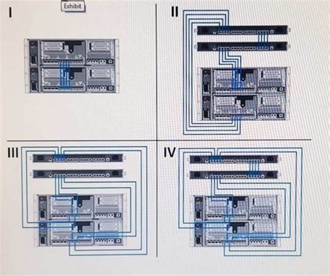 Referring To The Exhibit Which Two Diagrams Show The Correct Way To