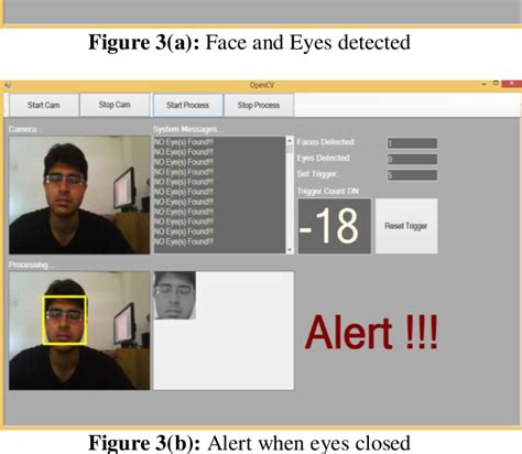 Figure 3 From Driver Drowsiness Detection Using Haar Classifier And Template Matching Semantic