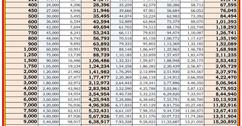 Rd Td Mis Nsc Ppf And Scss Maturity Table Wef 01072023 To 3009
