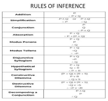 Answered C Rules Of Inference Direction Prove The Validity Of The Following Arguments 1 If