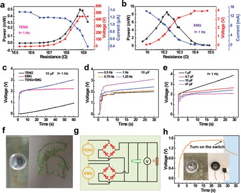 Energy Harvesting Performance The Tehg And A Self‐powered Sensing