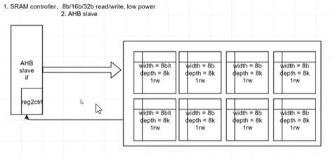 Ahb Bus Sram Icer Newer
