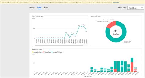 [issue] admin sync template v3 apps fail to get all apps details · issue 986 · microsoft