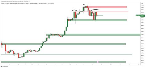 Top Analyst Issues Bitcoin Warning Says Monthly Close Below This Level