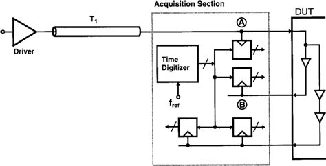 Digital Testing Based On Time Digitization Download Scientific Diagram