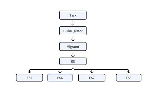 Elasticsearch Index Lifecycle Management Ilm From Ground Up By Christoph Frei Medium